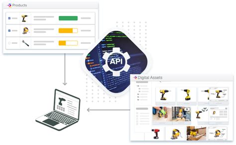 what is api top 5 apis to look for in pim and dam catsy