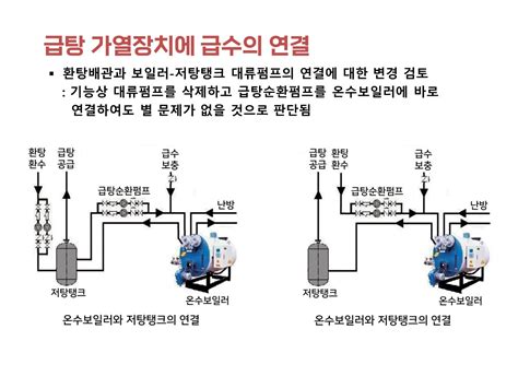 기계설비 유지관리자 기술교육 자료 교재 업로드 5회차 위생배관 푸른기술