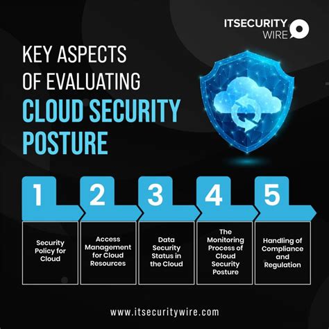 Itsecuritywire On Linkedin Cloudsecurity Dataprotection