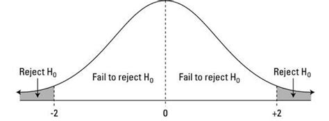 P Value Formula Calculation And Statistical Significance