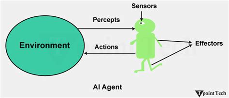 What Is Peas In Ai Artificial Intelligence Tpoint Tech