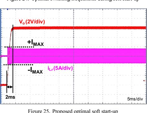 Figure 15 From Optimal Trajectory Control Of Llc Resonant Converters For Soft Start Up