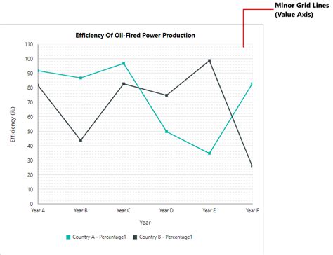 Line With Markers Chart Report Designer Bold Reports