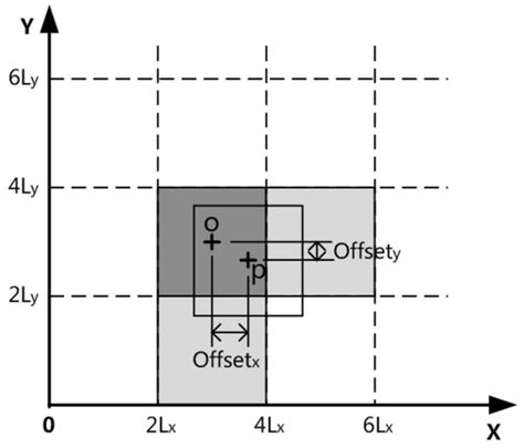 An Enhanced Version Of Mddb Gc Algorithm Multi Density Dbscan Based On