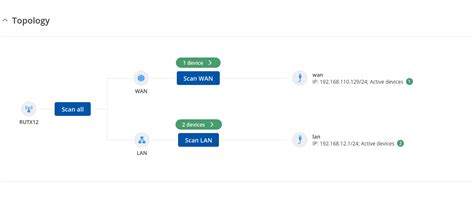 Rut142 Network Teltonika Networks Wiki