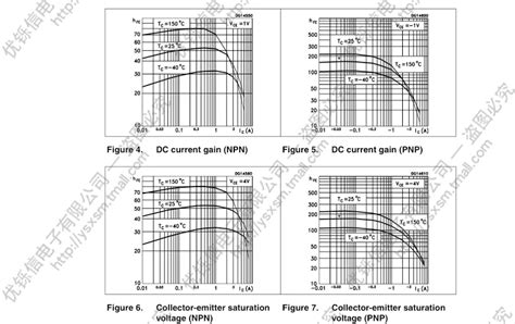 ký hiệu transistor TIP41C TIP42C TO 220 cắm PNP NPN khuếch đại công suất bóng bán dẫn công suất
