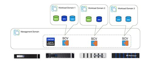 vmware virtual volumes with ontap