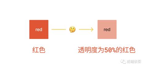 【css】1860 快速了解css 相对颜色 csdn博客