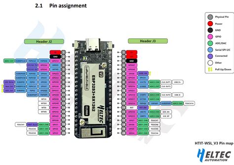 Nettigo Heltecs Wireless Stick Lite V3 Esp32 Lora Heltec Zc 39 868