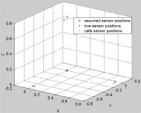 Figure 2 From A Calibration Algorithm For Nonplanar Array With Arbitrary Geometry Using Known