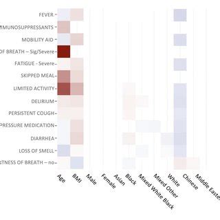 Elastic Net Regression Predictive Performance And Selected Variables Download Scientific
