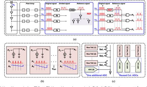 Figure From A Low Power Indirect Time Of Flight CMOS Image Sensor