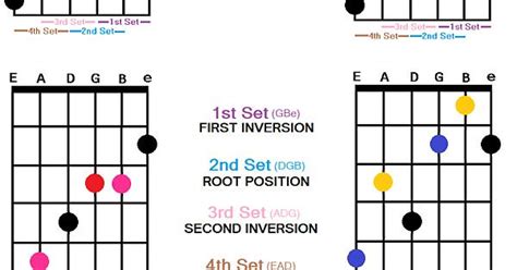 Heres A Follow Up To My Triads Chart This Time Depicting Augmented