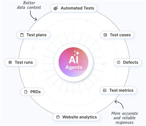 BrowserStack AI BrowserStack