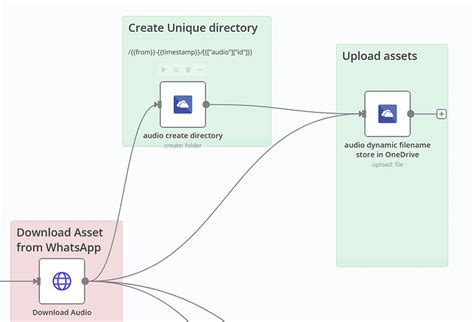 this operation expects the node s input data to contain a binary file
