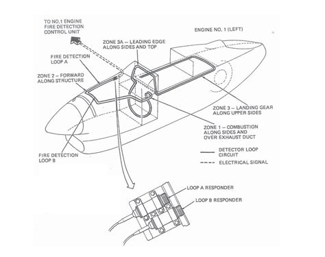 What Are Engine Fire Detection And Extinguishing Systems And How Do They Work Elite News
