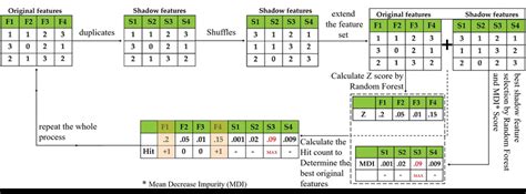 Represents The Algorithm Download Scientific Diagram