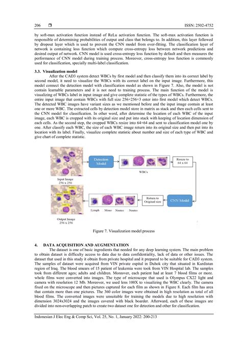 a yolo and convolutional neural network for the detection and