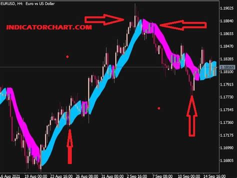 SSL Channel Chart Alert Indicator For MT