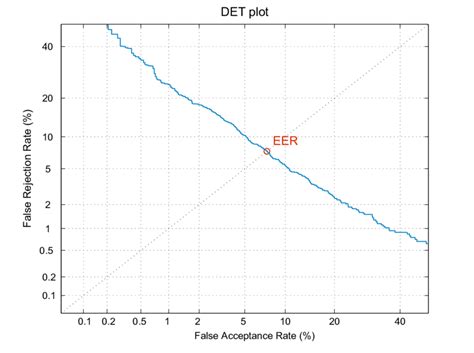 Amans Ai Journal • Primers • Speech Processing