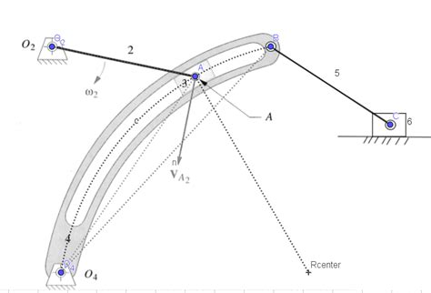 Find All The Linear And Angular Velocities And Linear