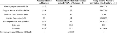 Performance Evaluation Using Swell Dataset Download Scientific Diagram
