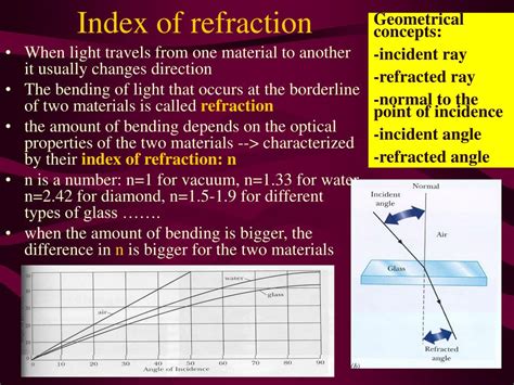PPT Refraction Of Light PowerPoint Presentation Free Download ID 1129912