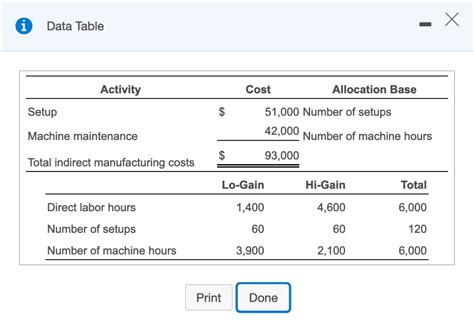 solved data table activity cost allocation base setup