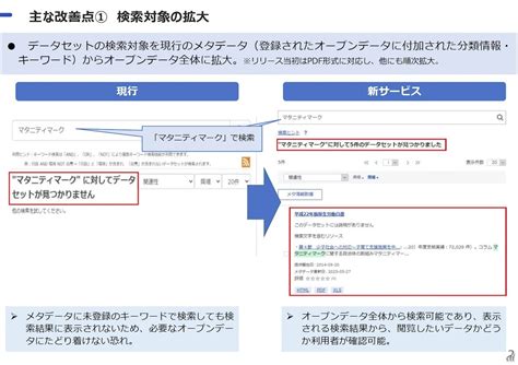 政府のデータポータル始動 各種統計をグラフや地図で可視化、資料の全文検索も可能に Cnet Japan