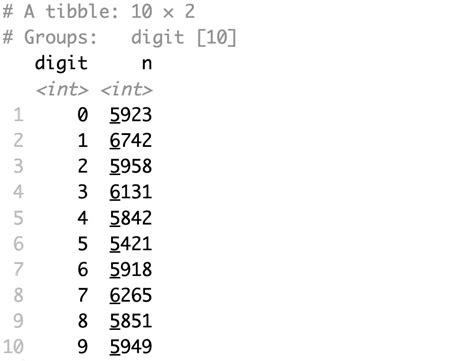 R T SNE How To Visualize High Dimensional Datasets In R