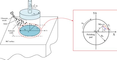 Schematic Diagram Of Relative Velocity Download Scientific Diagram