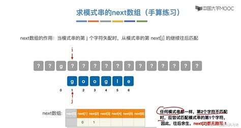 王道数据结构第四章 串数据结构c语言从连串s中取出子串t从某位置开始取长度为len Csdn博客 王道数据结构第四章 串数据结构c语言从连串s中取出子串t从某位置开始取长度为len Csdn博客