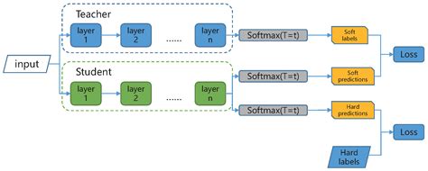 Jmse Free Full Text A Lightweight Model Of Underwater Object Detection Based On Yolov8n For
