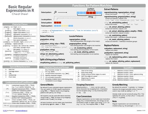 Cheat Sheet For Regular Expressions In R Pdf Regular Expression