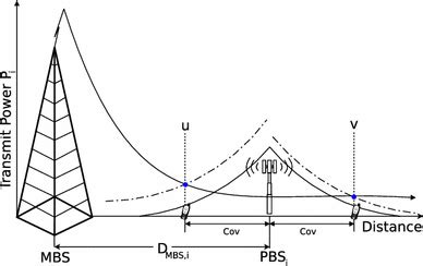 Asymmetric REB On Different Sides Of PBS I Download Scientific Diagram