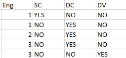 Oracle Sql Multiple True Case Statements Stack Overflow