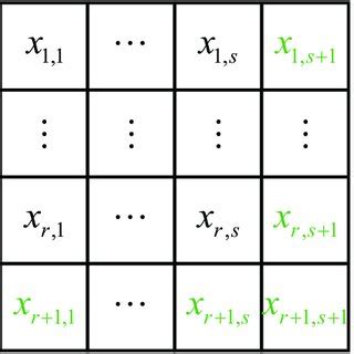 An R S Sized Block Is Marked In Black And Its Neighborhood Is Download Scientific Diagram