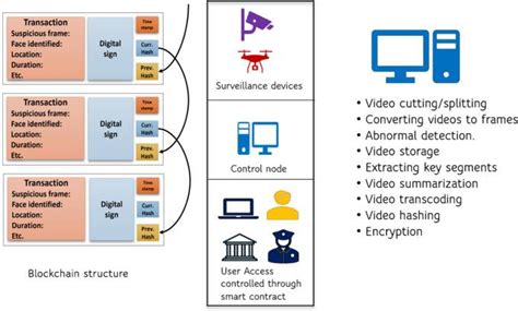 Blockchain And Qualification Verification How Decentralized Technology