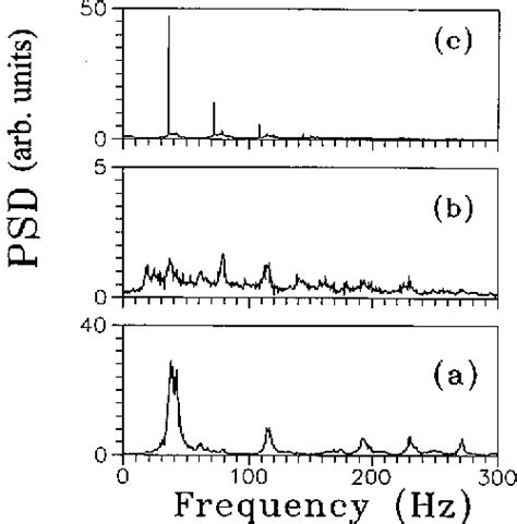 Figure 1 From Internal Noise Enhanced Signal Transduction In Neuronal Systems Semantic Scholar