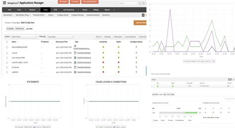 Manageengine Itom On Linkedin Manageengine Applicationsmanager Cloudmonitoring
