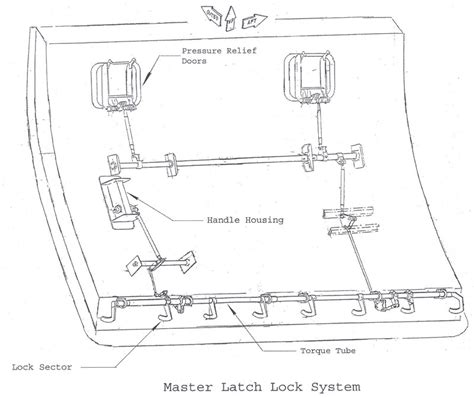 Boeing 747 122 Federal Aviation Administration