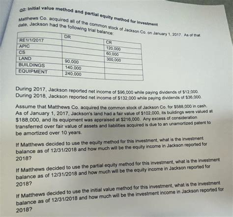 Q2 Initial Value Method And Partial Equity Method