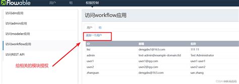 Flowable工作流之flowable Ui画工作流程图 Csdn博客