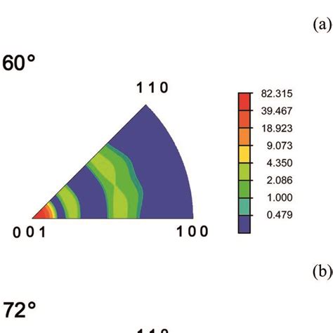 The Misorientation Distribution Functions In Axis Angle Space For