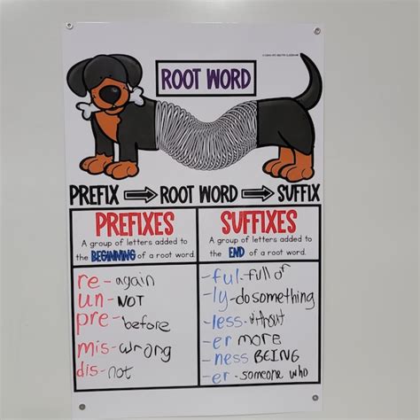 Prefix Anchor Chart Etsy