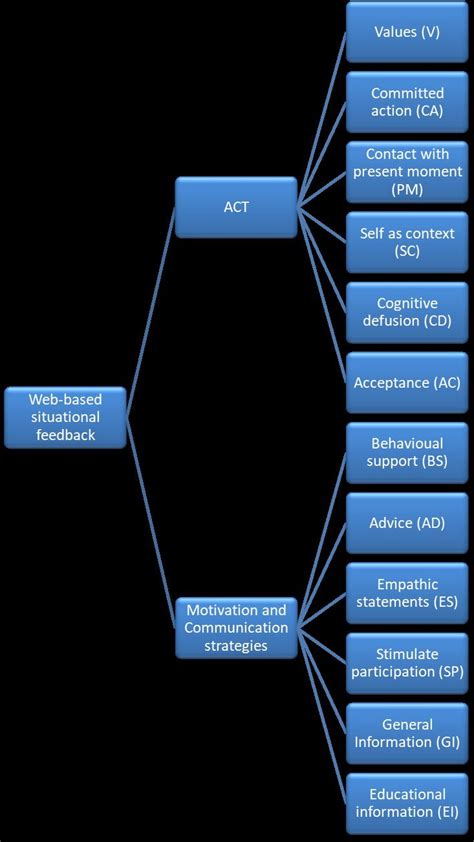 Refined Coding Scheme Download Scientific Diagram