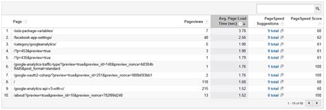 Google Analytic S Site Speed Daimto