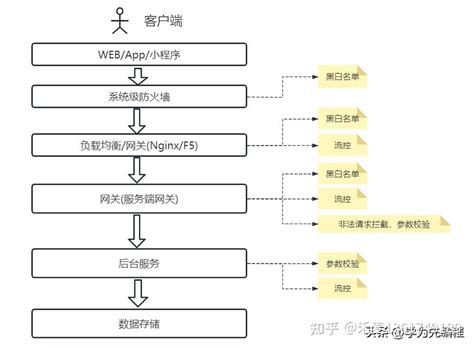 淘宝商品详情 api 接口全攻略 知乎