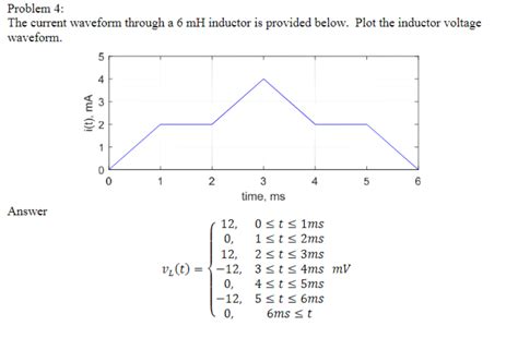 Solved Problem 4 The Current Waveform Through A 6 Mh