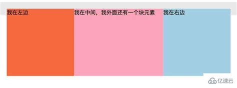 css实现两边固定中间自适应布局的方法 web开发 亿速云